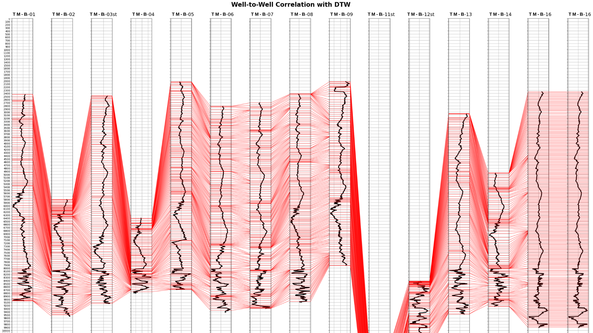 Portfolio | Afgha Izzam Tursina